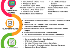MSC GENERAL LEADERSHIP TEAM: Organizational Chart 2023-2029 - AMETUR MSC