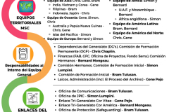 MSC GENERAL LEADERSHIP TEAM: Organizational Chart 2023-2029 - AMETUR MSC